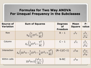 ANOVA 2-WAY Classification | PPTX