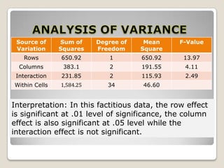 ANOVA 2-WAY Classification | PPTX