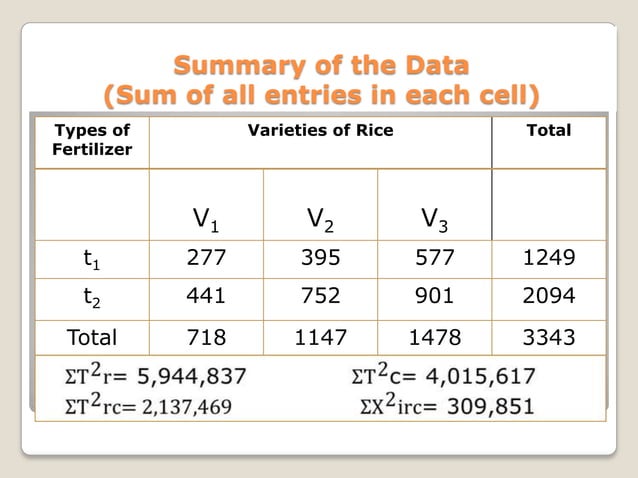ANOVA 2-WAY Classification | PPTX