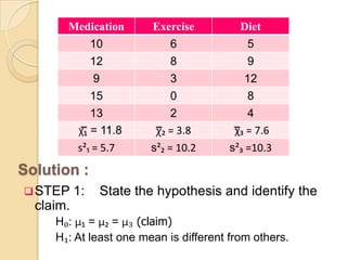 ANOVA-One Way Classification | PPTX