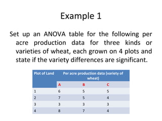 ANOVA | PPT
