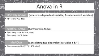 Analysis Of Variance - ANOVA | PPT