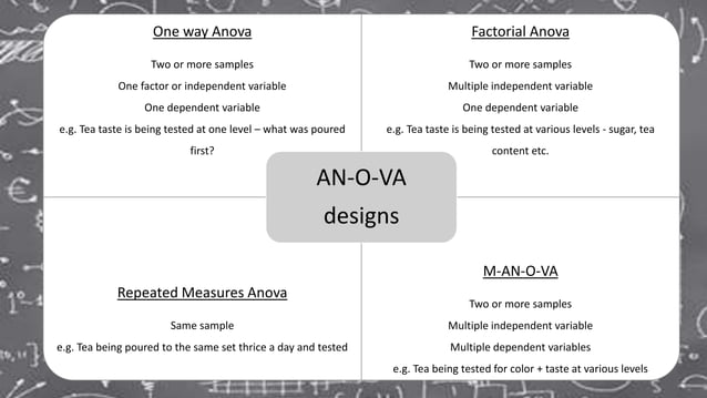 Analysis Of Variance - ANOVA | PPT