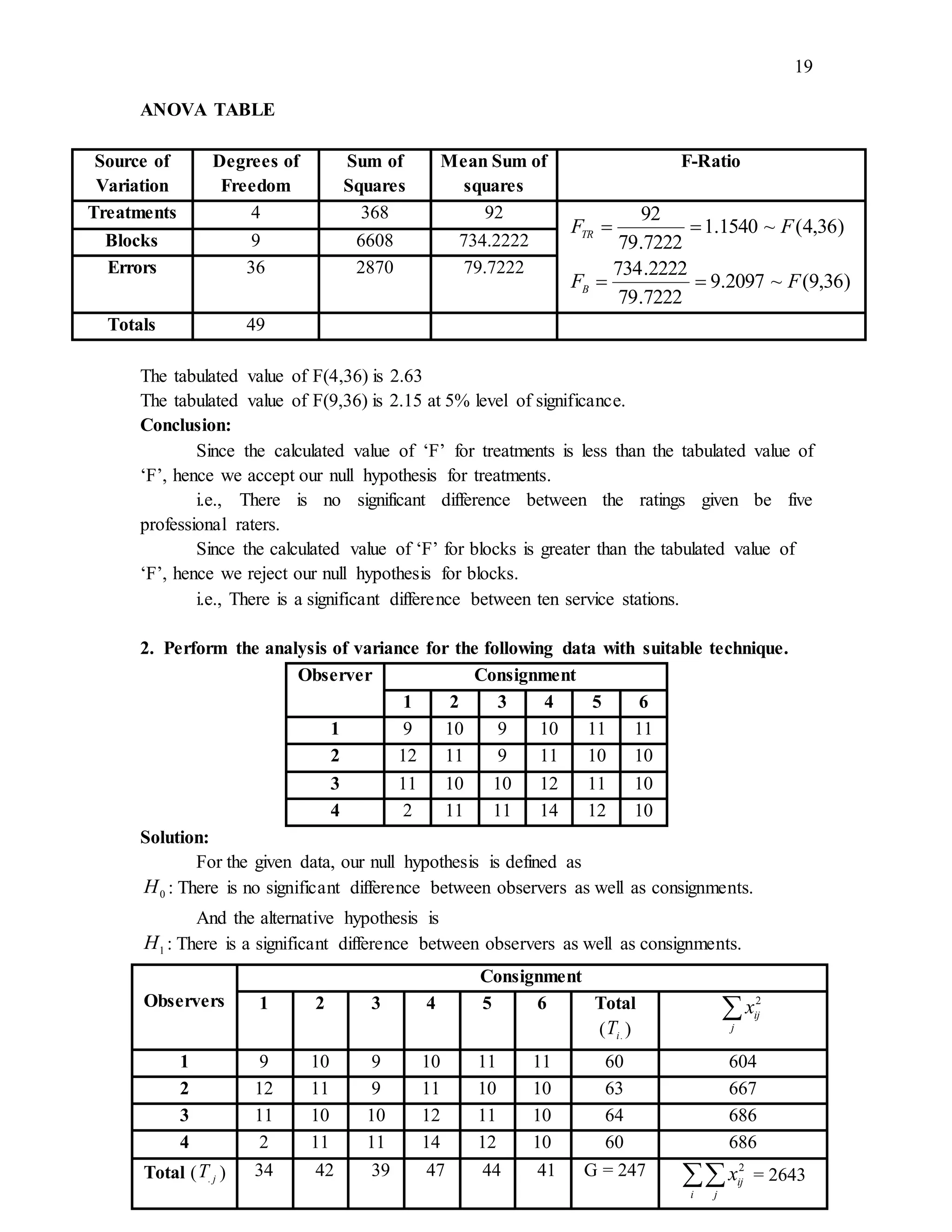 Anova statistics | DOC