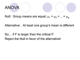 ANOVA.ppt