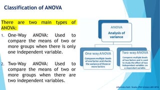 Anova.pptx