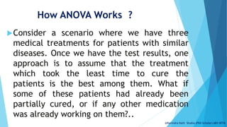 Anova.pptx