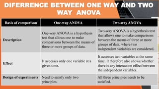 ANOVA.pptx