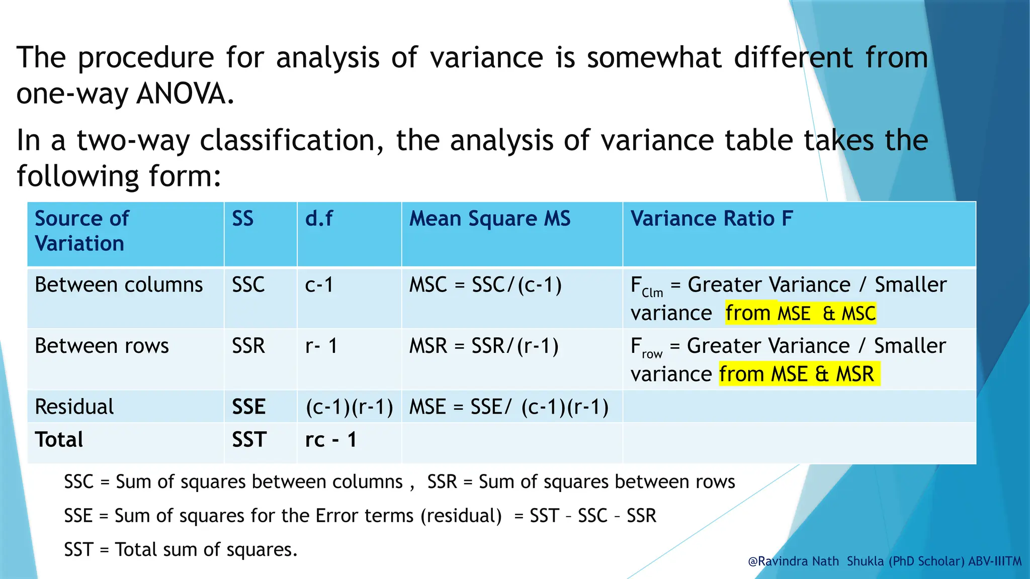 Analysis of Variance ANOVA Analysis Statistics | PPTX