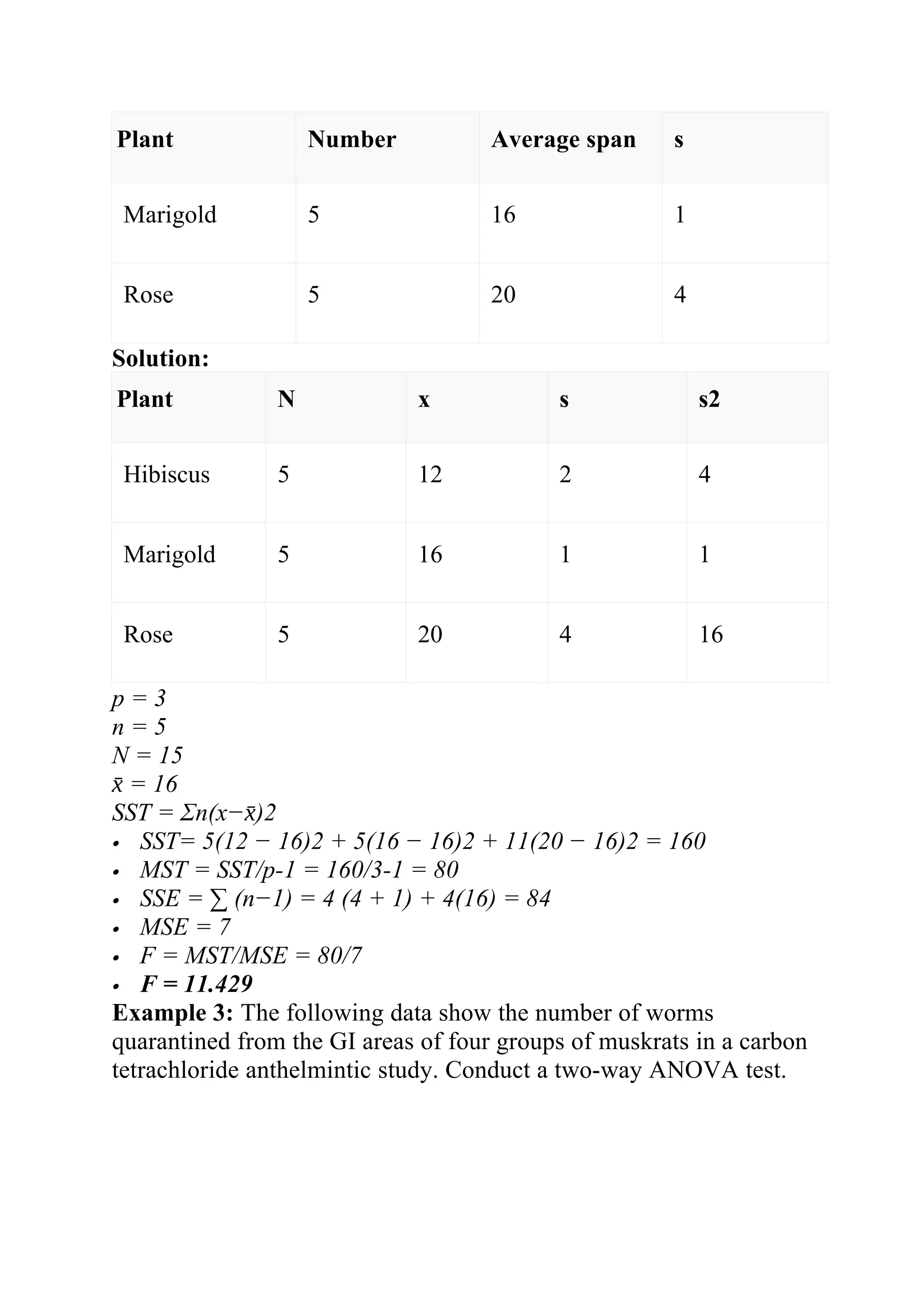 ANOVA Test- Types of Test- ANOVA Problems | DOCX