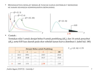 presentasi tentang analisis ragam ANOVA.ppt