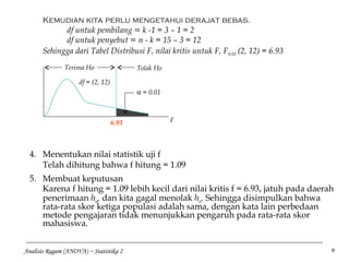 presentasi tentang analisis ragam ANOVA.ppt