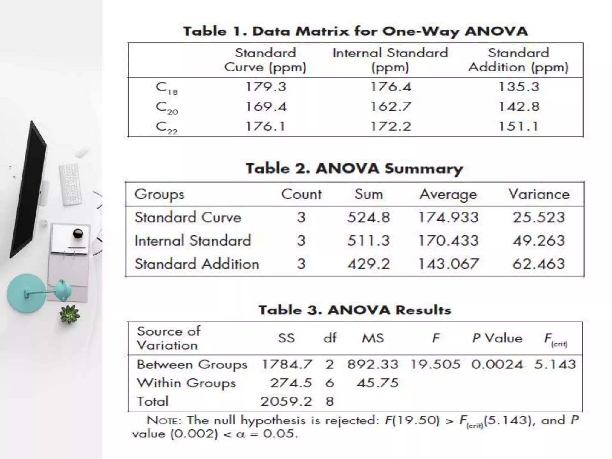 One way ANOVA | PPTX