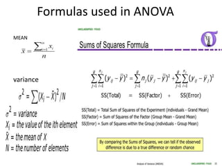 Anova copy | PPT