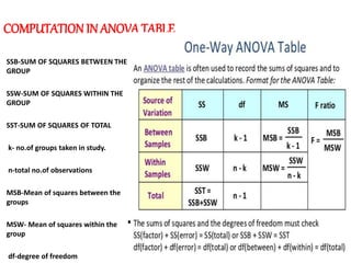 Anova copy | PPT