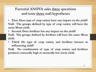 Anova copy | PPT