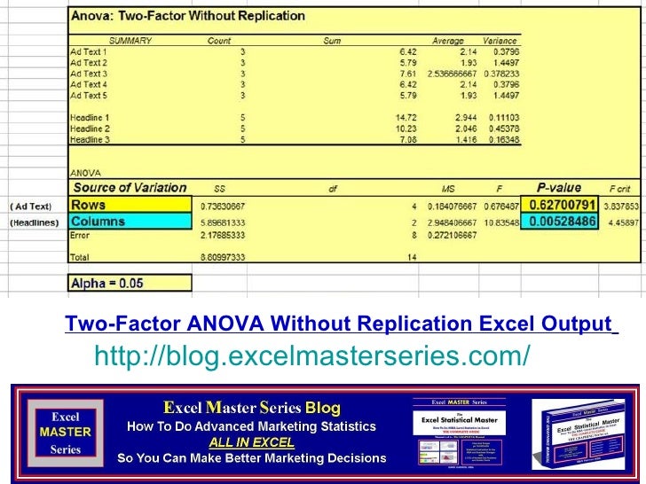 How to do an anova in excel 2010 - snohunters
