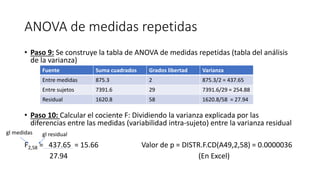 Anova medidas repetidas | PPTX