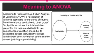 Analysis of Variance – Meaning and Types | PPTX