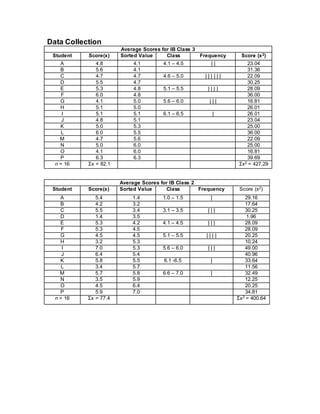Significant test using student T test | PDF