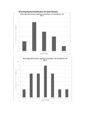 Significant test using student T test | DOC