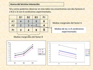 Anova2 | PPTX