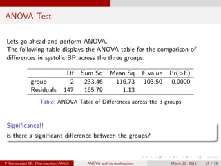 Analysis Of Variance (ANOVA) Explained With Formula, And An Example Quality Gurus | atelier-yuwa ...