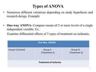 ANOVA BIOstat short explaination .pptx