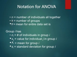 ANOVA 2023 aa 2564896.pptx