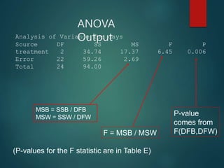 ANOVA 2023 aa 2564896.pptx