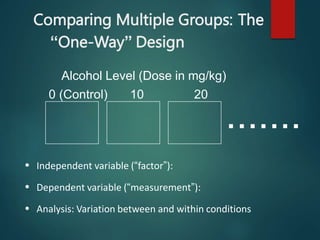 ANOVA 2023 aa 2564896.pptx