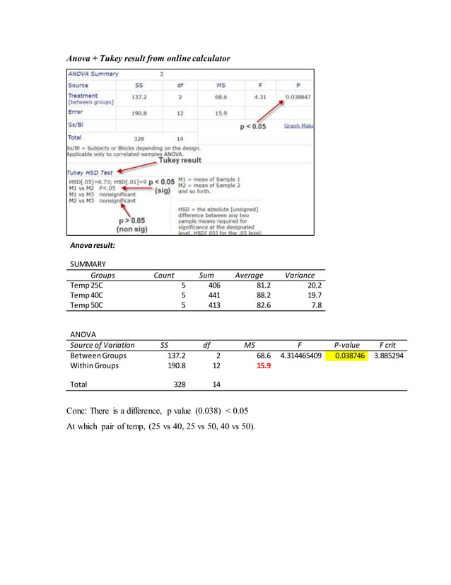 Significant difference with One way anova and Tukey test | PDF Significant difference with One way anova and Tukey test | PDF