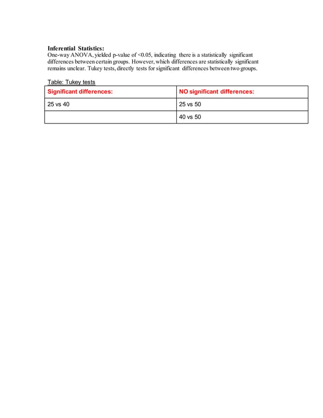 Significant difference with One way anova and Tukey test | PDF