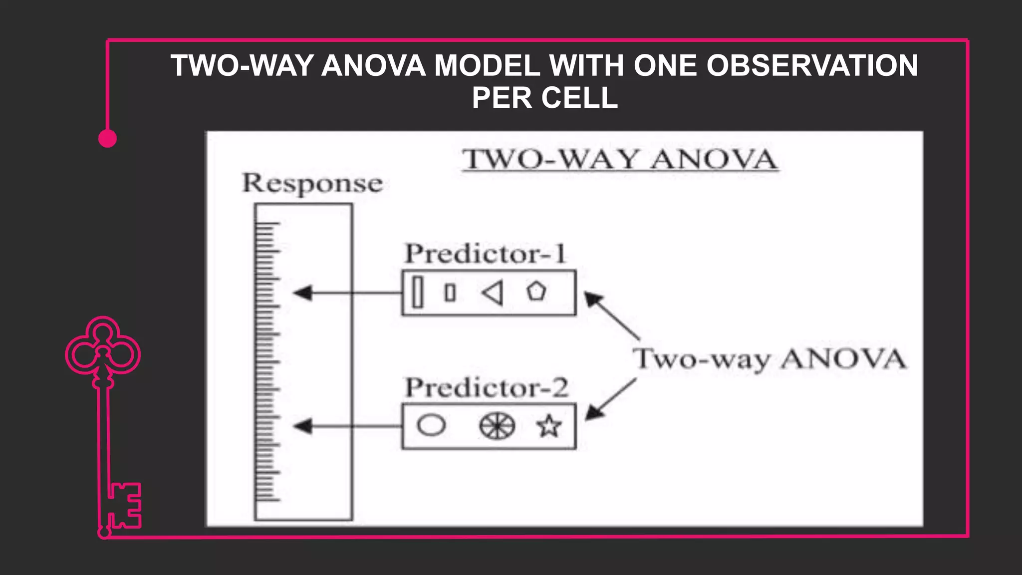 Two-way ANOVA - Assumptions, Model, Steps and Table | PPTX