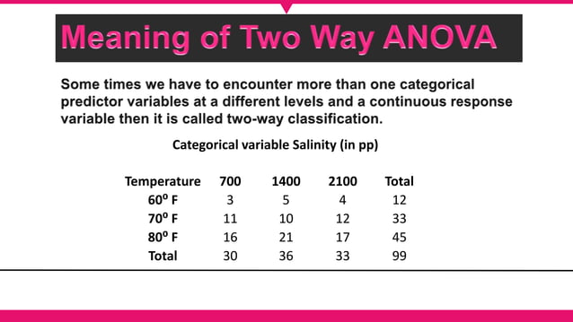 Two-way ANOVA - Assumptions, Model, Steps and Table | PPTX