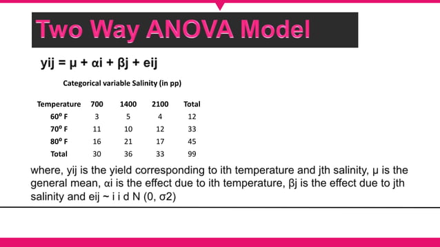 Two-way ANOVA - Assumptions, Model, Steps and Table | PPTX