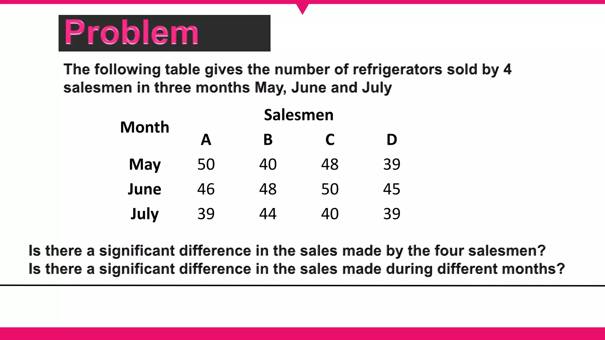 Two Way ANOVA – Problem | PPTX