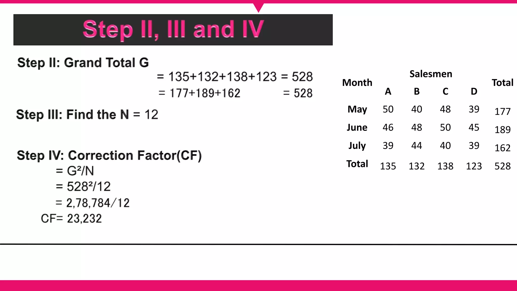 Two Way ANOVA – Problem | PPTX
