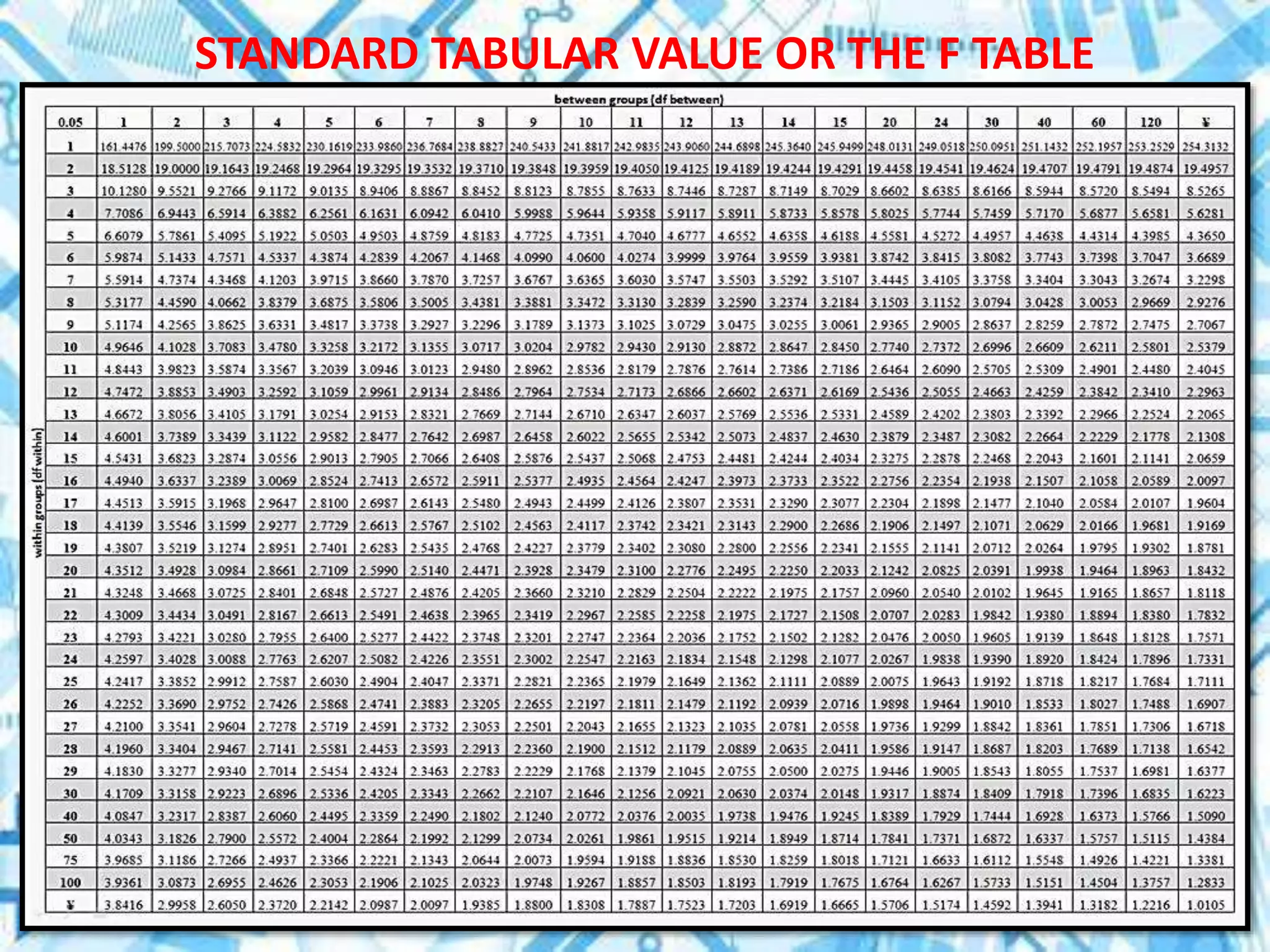 Anova (analysis of variance) | PPTX