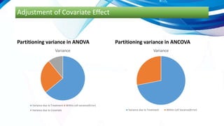 Anova, ancova | PPTX