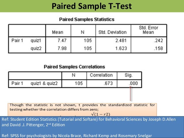 Anova and T-Test