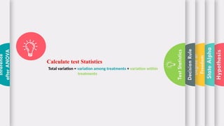 ANOVA Analysis of Varianace Biostatistics | PPTX