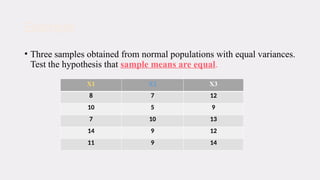 ANOVA Analysis of Varianace Biostatistics | PPTX