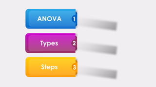 ANOVA Analysis of Varianace Biostatistics | PPTX