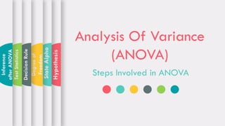 ANOVA Analysis of Varianace Biostatistics | PPTX