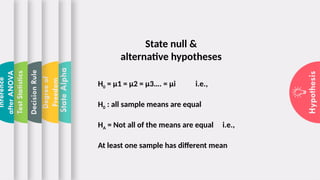 ANOVA Analysis of Varianace Biostatistics | PPTX