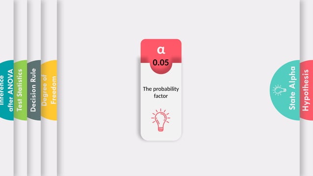 ANOVA Analysis of Varianace Biostatistics | PPTX