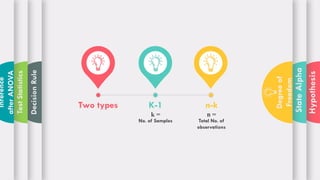 ANOVA Analysis of Varianace Biostatistics | PPTX