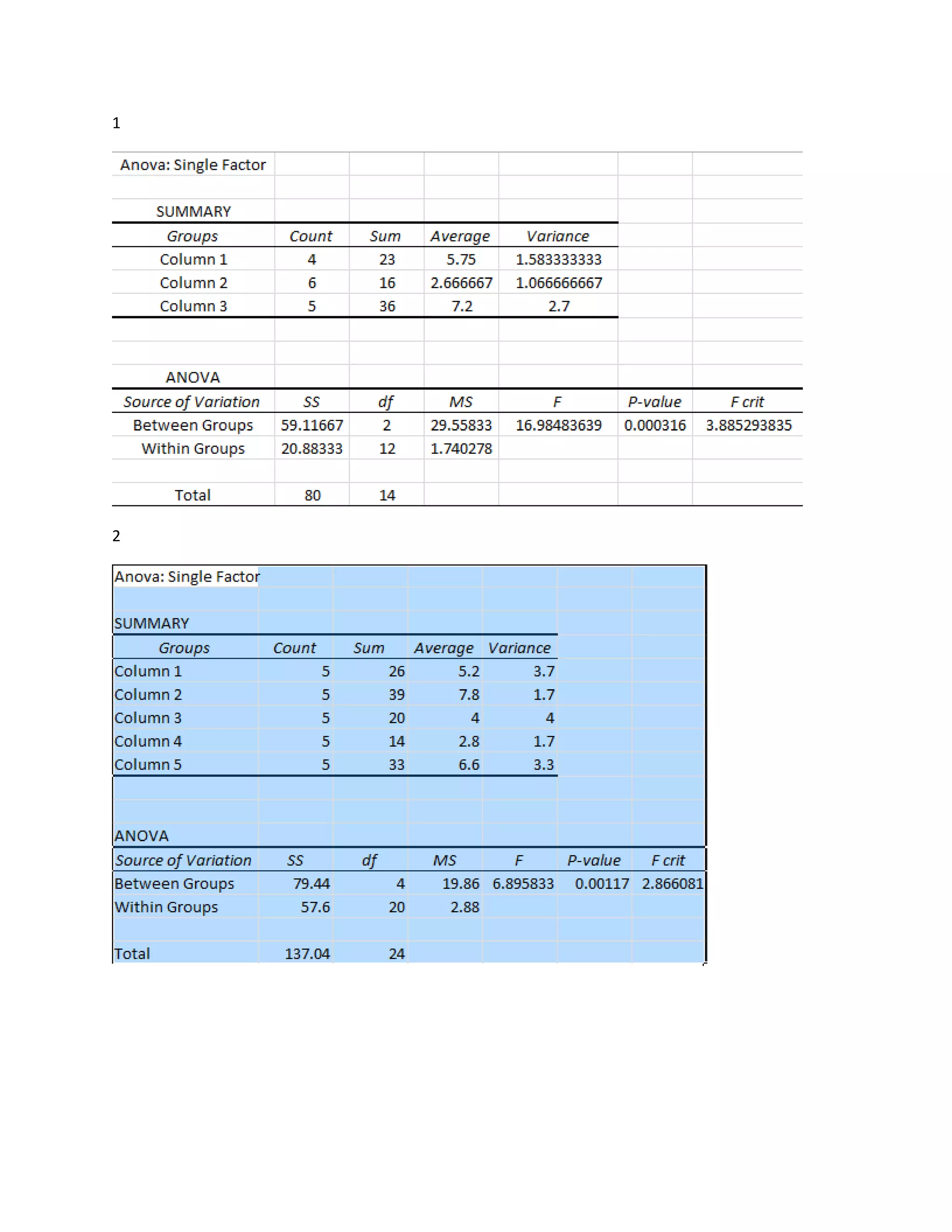 Anova assignment | DOCX
