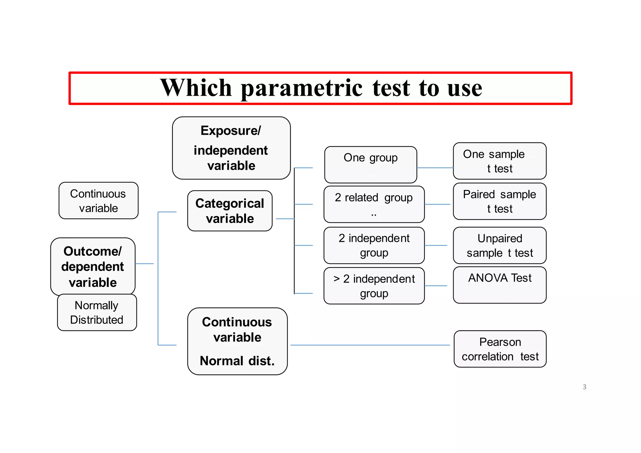 ANOVA test and correlation | PDF